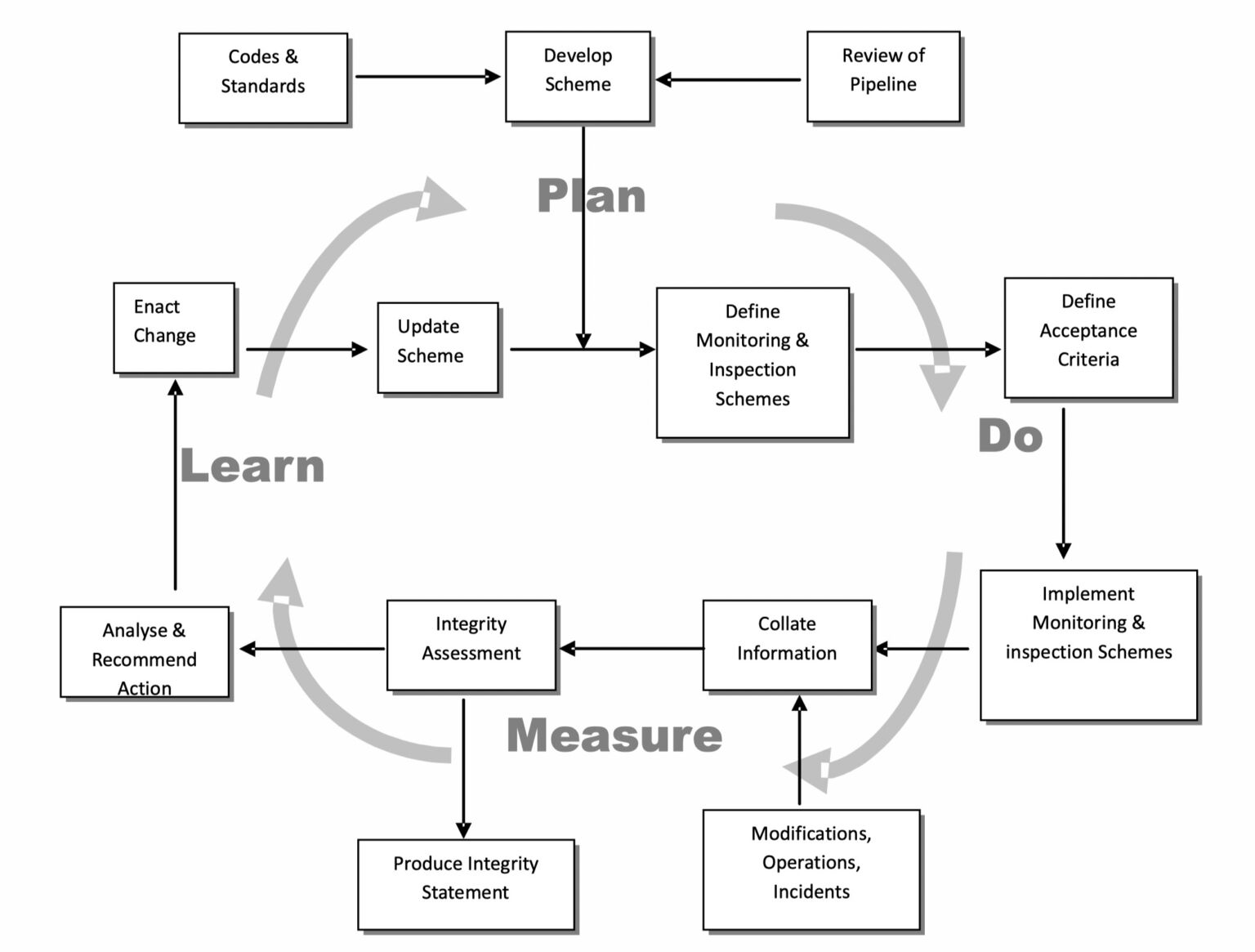 Asset Integrity Management - FADFAE